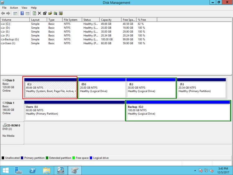 Cannot extend C drive in Windows Server 2012 R2 - how to fix